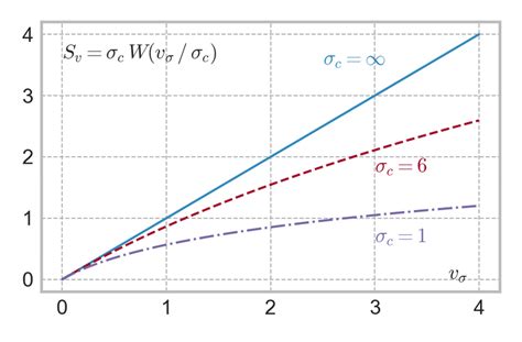 plot of the static hysteresis contribution of the modified prony
