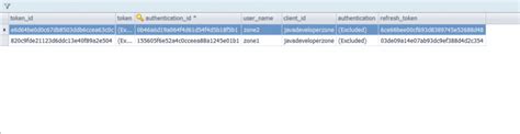 Spring Boot Oauth2 Jdbc Token Store Example Java Developer Zone