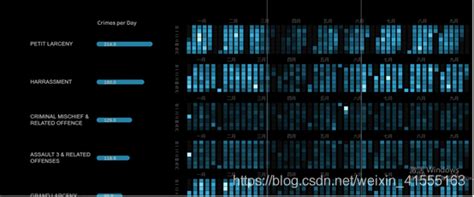 数据可视化——tableau 数据报表样例报表模板weixin41555163的博客 Csdn博客tableau模板