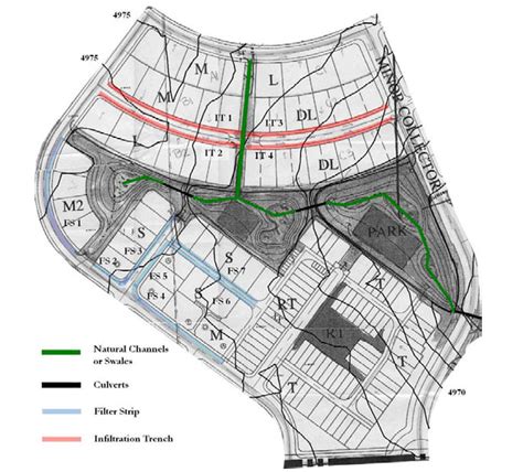 Example 10 Lid Controls In Infoswmm And Infoswmm Sa Swmm5 Icm Swmm Icm Infoworks Infoswmm