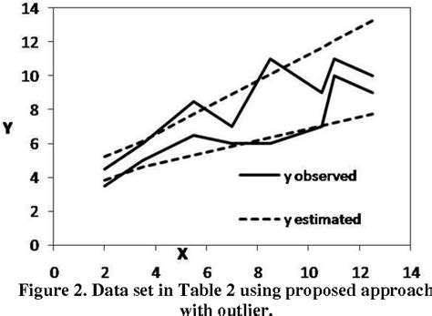 Figure 1 From Estimation Of Confidence Level H In Fuzzy Linear Regression Analysis Using Shape