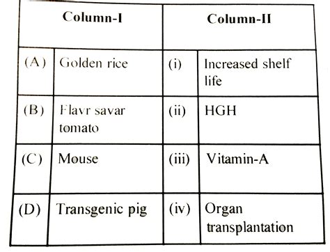 Match The Column And Select Correct Option