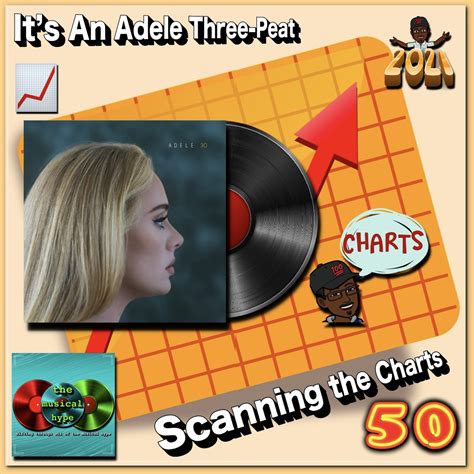 Its An Adele Three Peat Scanning The Charts 📉