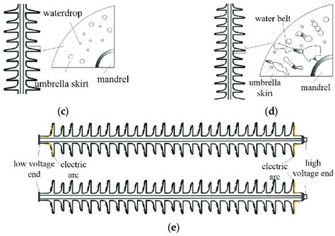 Simulation Diagrams Of Composite Insulator In Different Pollution Download Scientific Diagram