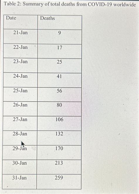 Solved Interpret The Odds Ratio To Determine The Strength Of