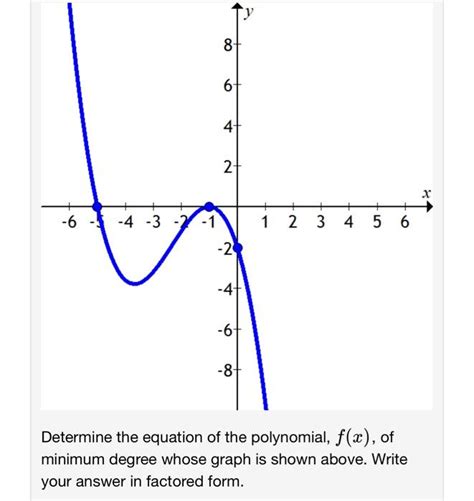 Solved Determine The Equation Of The Polynomial F X Of