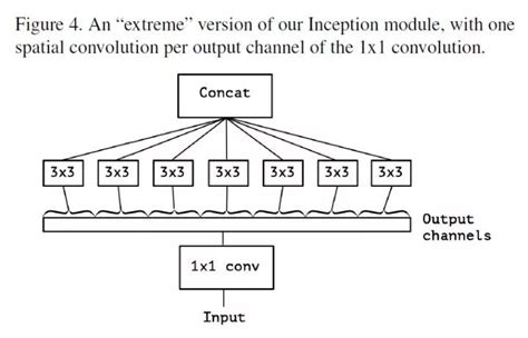 Deeplabv3xceptiondeeplabv3 Xception Csdn博客