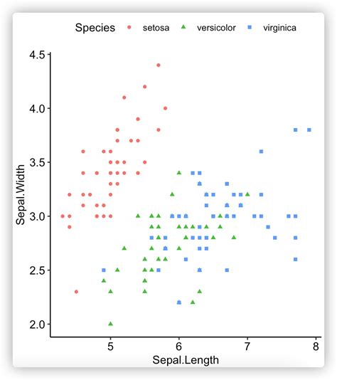r可视乎｜ggplot常用主题风格汇总 ggplot2主题 csdn博客