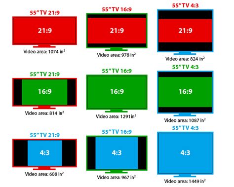 How To Choose The Right Size For Your LED Display