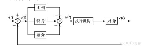 Pid控制算法：位置式pid And 增量式pid嵌入式开发的技术博客51cto博客