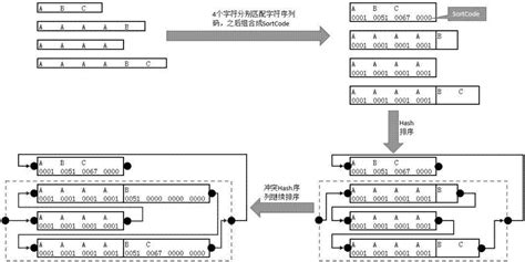 一种排序方法及装置与流程 2