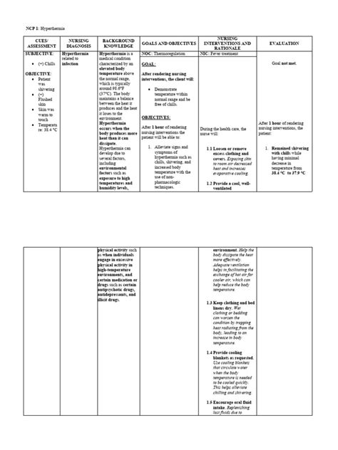 Hyperthermia Nursing Care Plan Pdf Hyperthermia Fever
