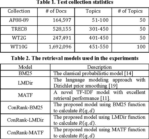 table 2 from exploiting semantic coherence features for information