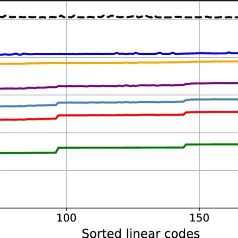 Side Channel Leakage Setup And Subsequent Analysis Modelization Download Scientific Diagram