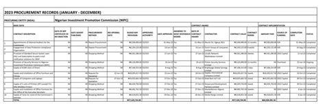2023 Procurement Records May Dec Nigerian Investment Promotion