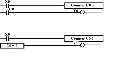 Programmable Logical Controller PLC Counter