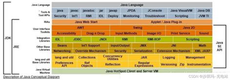 业务架构、应用架构、技术架构、数据架构业务架构图和应用架构图的区别 Csdn博客