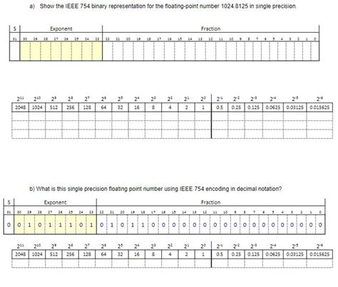 Solved A ﻿show The Ieee 754 ﻿binary Representation For The