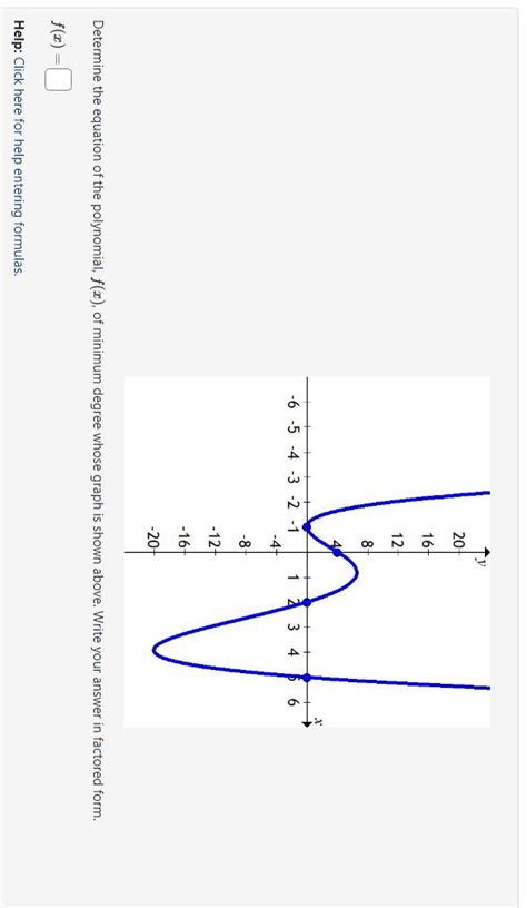 [solved] determine the equation of the polynomial f x