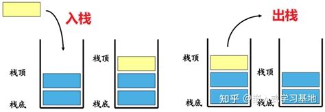 Java实现栈数据结构与leetcode有效括号问题详解 Csdn博客 Java实现栈数据结构与leetcode有效括号问题详解 Csdn博客