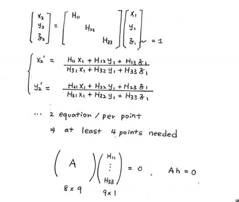 Ransac Reading Notes Dung Han Lees Portfolio