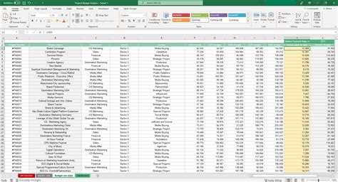 Projects Budget Template Excel Template Simple Sheets