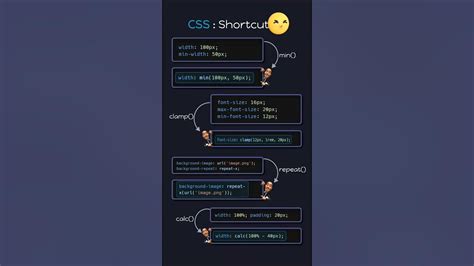 Write Css Like A Pro Coding Freecodecamp Css Css3 Csstutorial