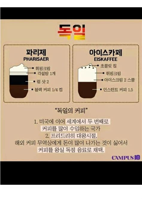 유럽의 커피 종류 및 스타일 정리 커피 커피 메뉴 커피 음료 레시피