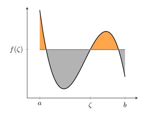 Filling An Area Between Plots