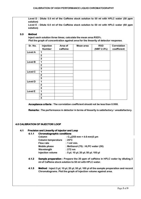 Calibration Of High Performance Liquid Chromatography Hplc Sop
