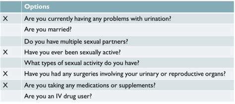 Med Surg Reproductive Flashcards Quizlet