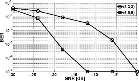 Figure 3 From Chirp Based Lpd Lpi Underwater Acoustic Communications With Code Time Frequency