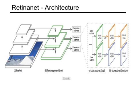 Object Detection Rcnns Vs Retinanet Ppt