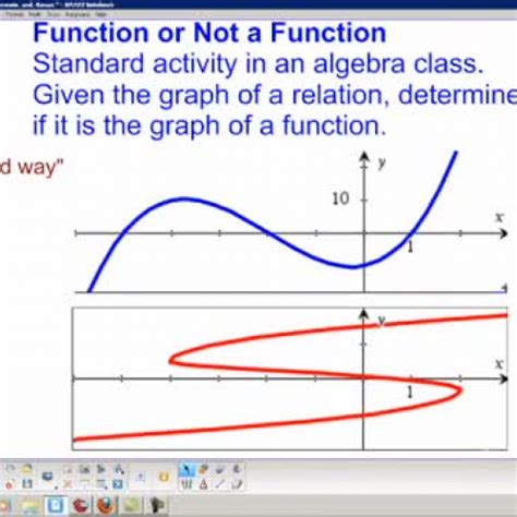 Ti Nspire Lesson Function Or Not A Function