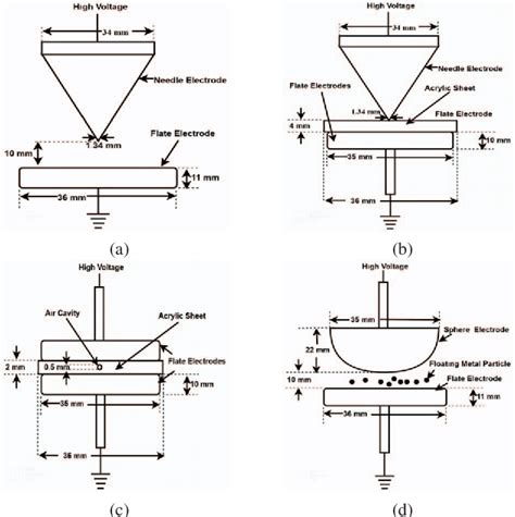 Figure From Study And Analysis Of Various Partial Discharge Signals Classification Using