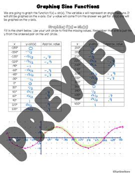 Graphing Sine Notes And Worksheet By Sun Sine Teachers Pay Teachers
