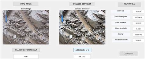 Clay Type Soil Fertigation Download Scientific Diagram