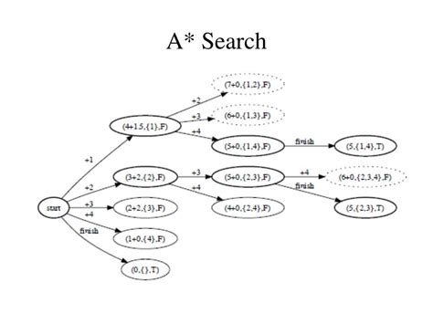 Ppt Multi Document Summarization Using A Search And Discriminative Training Powerpoint
