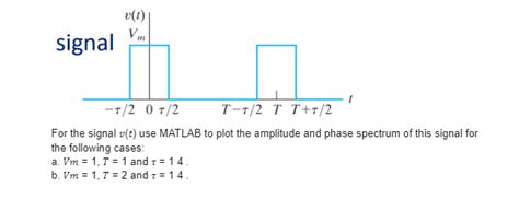 Solved For The Signal V T Use Matlab To Plot The Amplitude