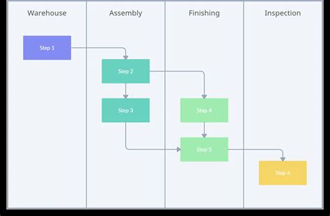 Cross Functional Flowchart Cross Functional Flowchart A Complete