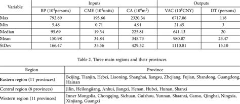 Data Statistics Of Inputs And Outputs Download Scientific Diagram