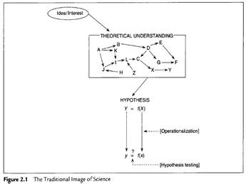 이론과 경찰학과의 관계 영문