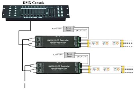 Dmx512 Controller Dmx Rgb Led Controller Dmx512 Decoder Buy Dmx Rgb