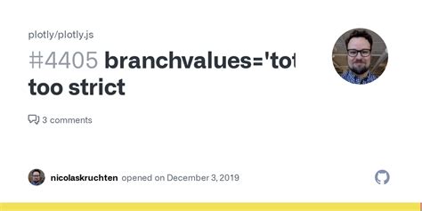 Branchvaluestotal Too Strict · Issue 4405 · Plotlyplotlyjs · Github