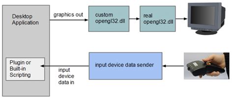 Diagram For In And Out Technique On The Top Graphics Data Goes Out Of Download Scientific