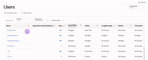Flex How Can I Add Assign Edit Or Remove Users Winner Flex