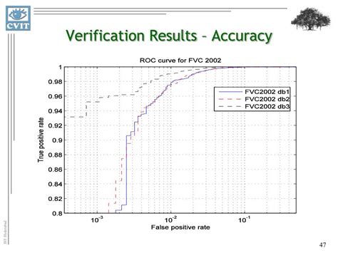 Ppt Minutiae Local Structures For Fingerprint Matching And Indexing Powerpoint Presentation