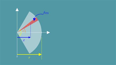 Make You Math Animation Videos Using Python Manim Library By Ashnijeewandara Fiverr