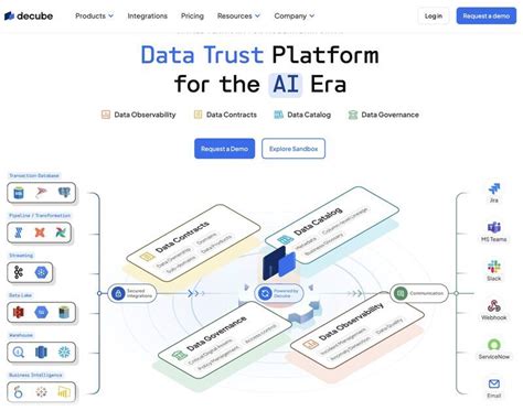 Practical Datatrust Observability Kamal🚀 Maheshwari