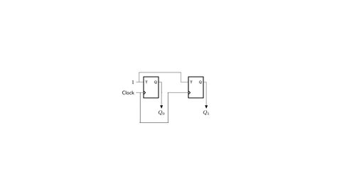 Solved In The Sequential Circuit Shown Below If The Initial Chegg Com